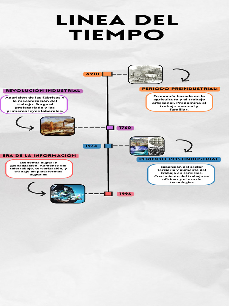 Infografia Línea Del Tiempo Historia Timeline Doodle Multicolor | PDF