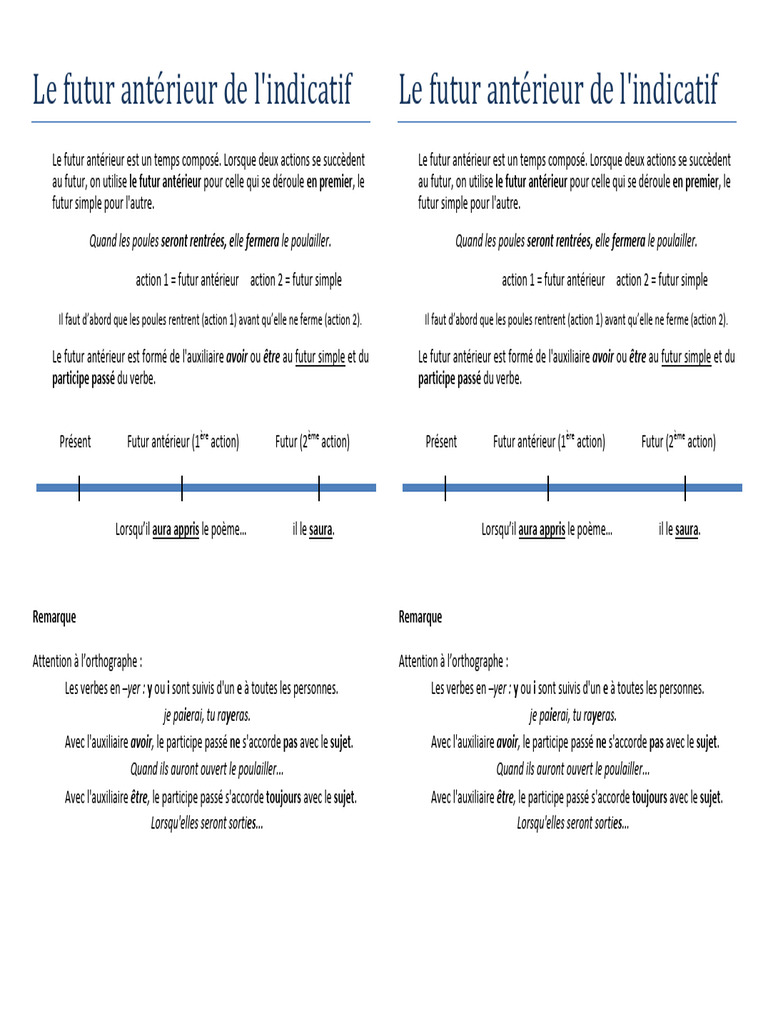 Le Futur Anterieur Lecon 1 | PDF