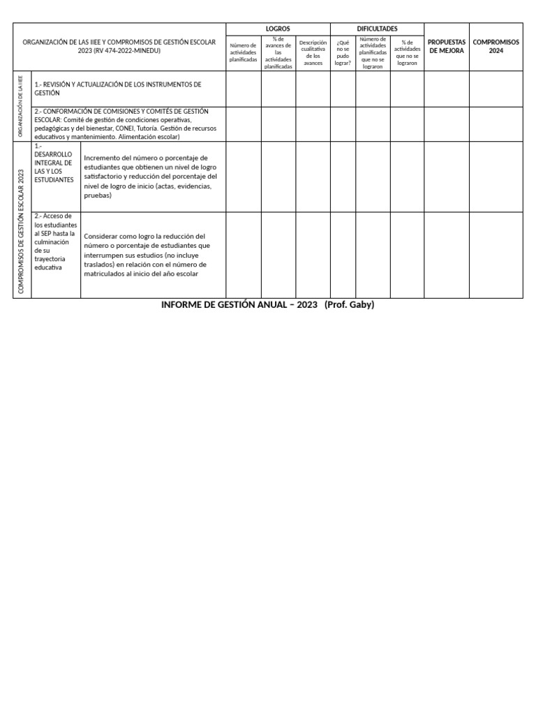 Informe Gestión Escolar 2023 - Gaby | PDF