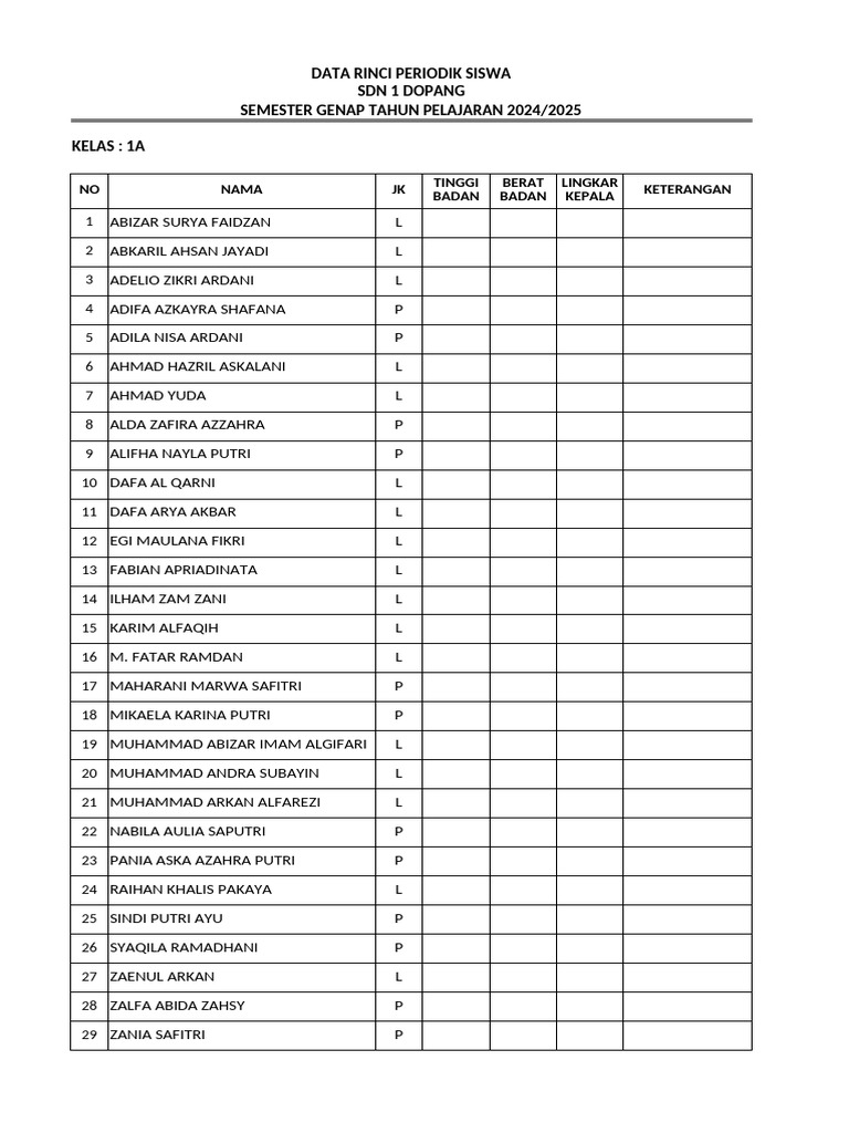 Data Rinci Periodik Siswa | PDF