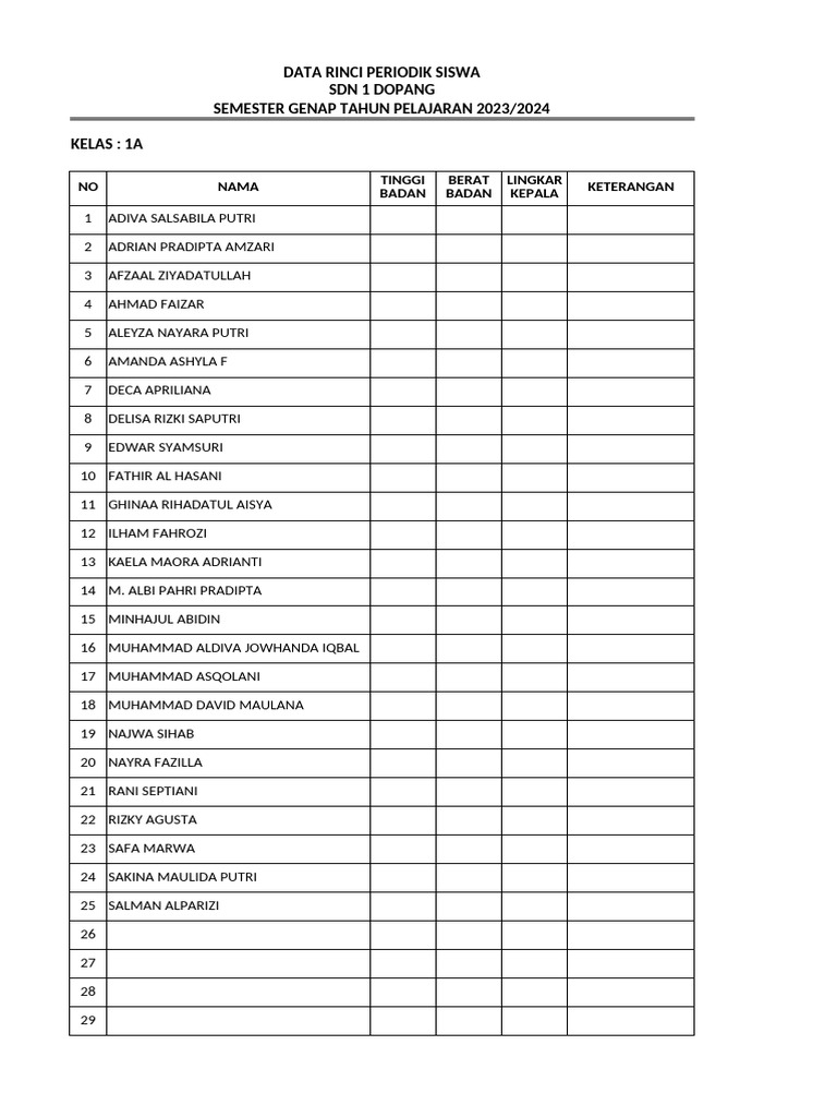 Data Rinci Periodik Siswa | PDF