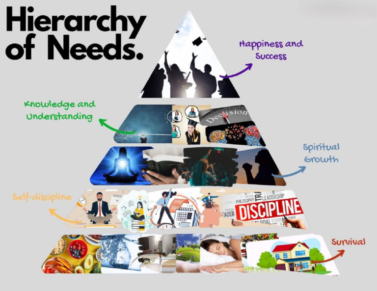 Make Your Own Heirarchy of Needs | PDF