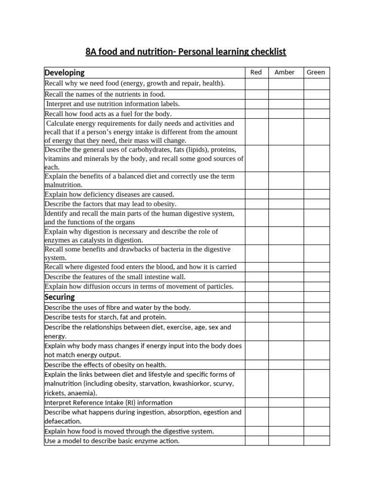 8A Food and Nutrition Check List | PDF