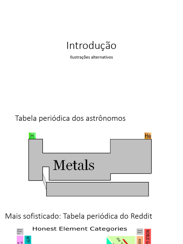 Aula 01 Additional and Alternative Slides and Images | PDF