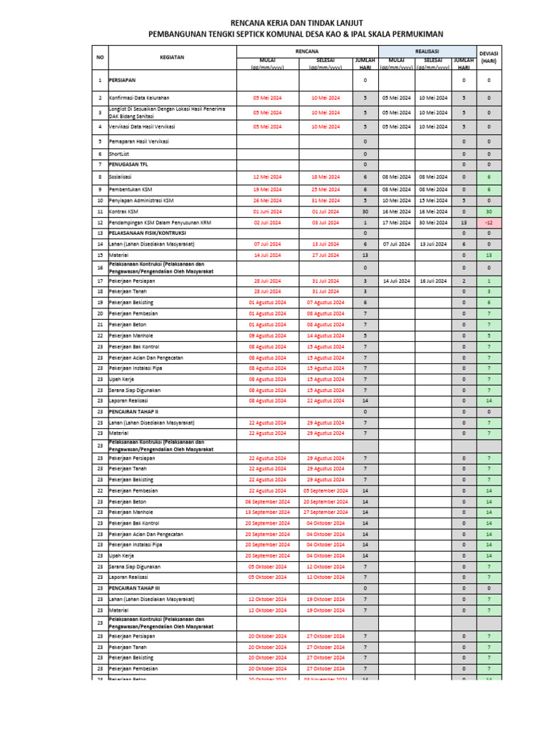 RKTL Tengkisptik Dan Ipal 2024 | PDF