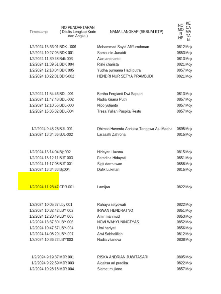 Data Calon Pengawas Tps (Jawaban) | PDF