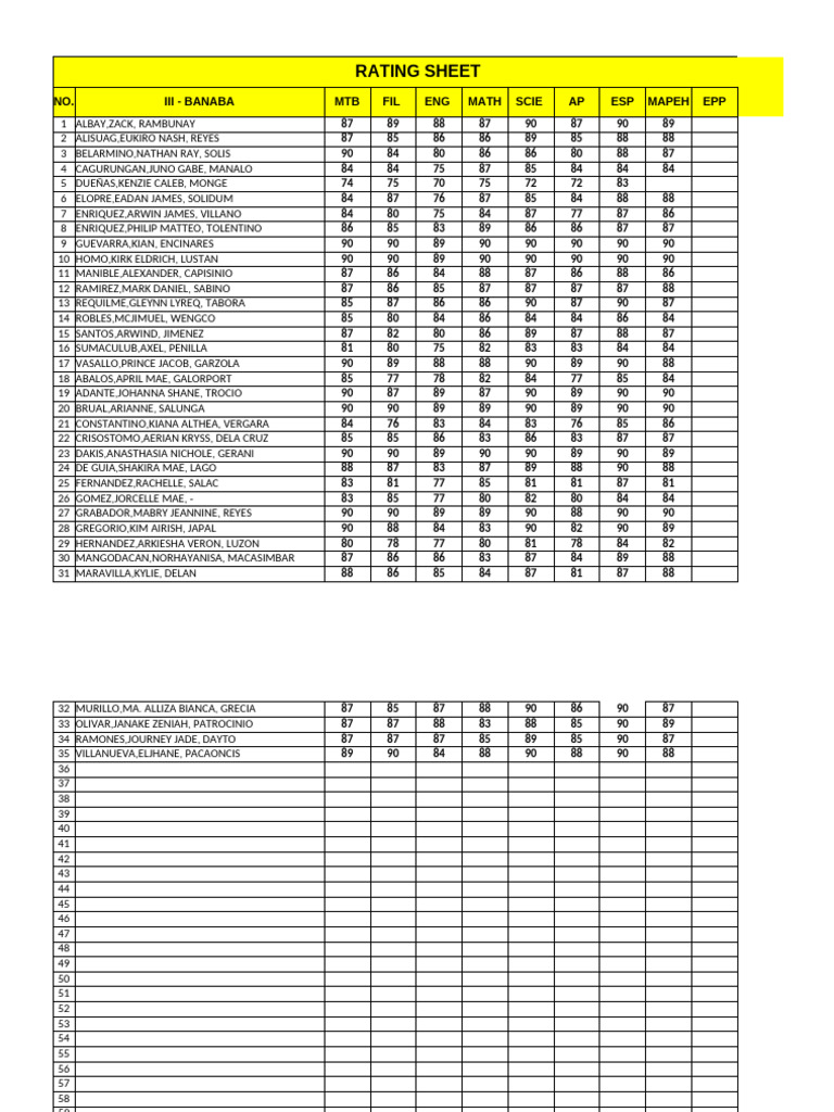 Free Automated Achievement Rate Proficiency Level MPL and TEST Results ...