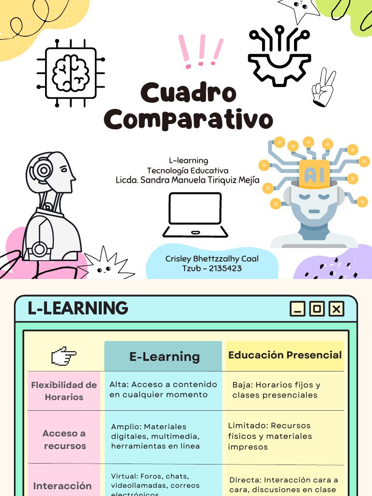 Cuadro Comparativo - E-learning | PDF