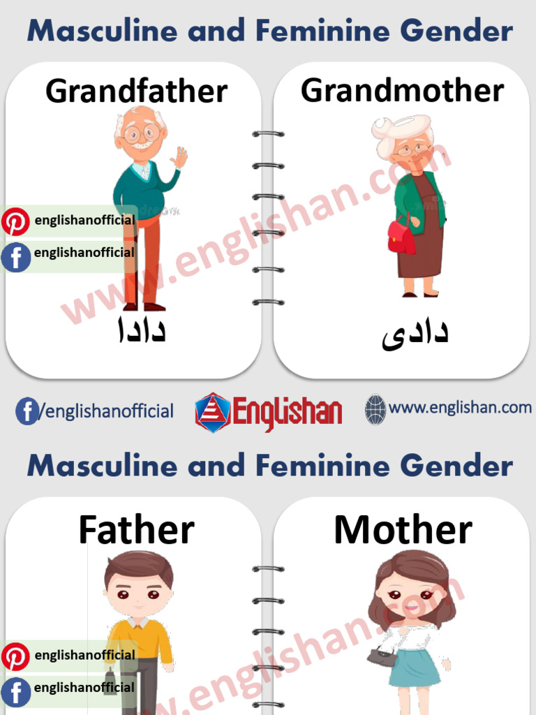 Masculine and Feminine Gender Flashcards PDF | PDF