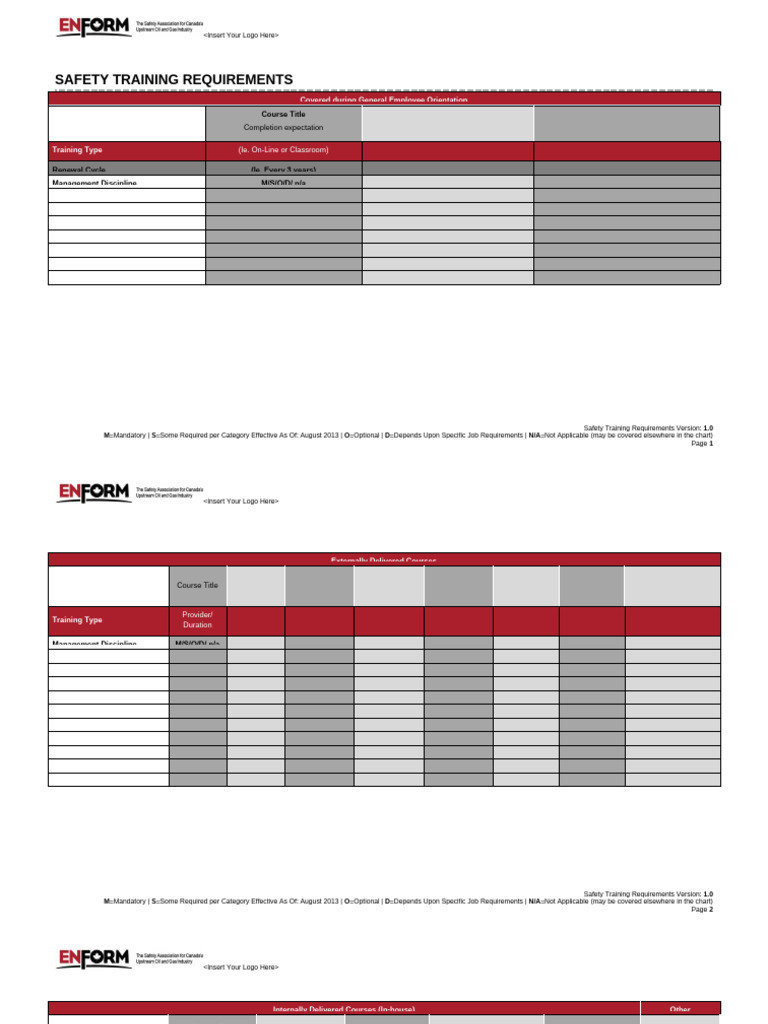 Safety Training Requirements Matrix - Template | PDF
