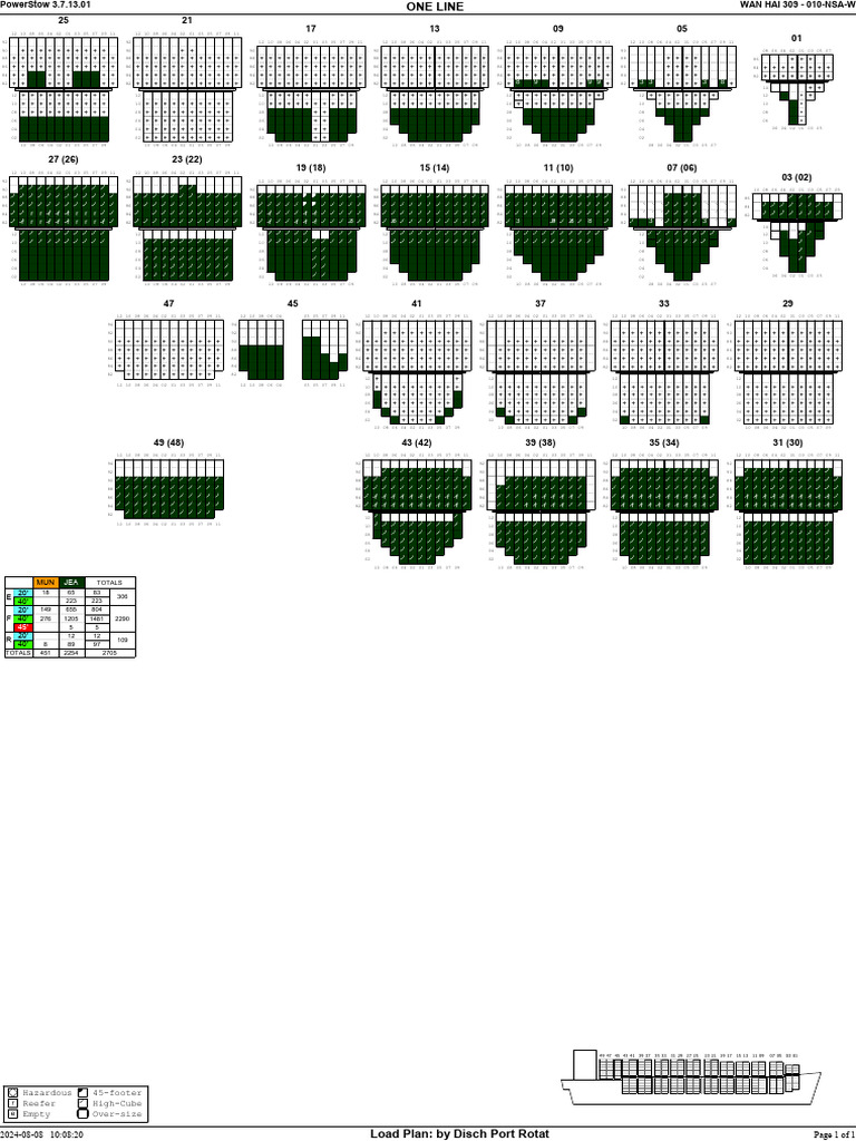 Ts Dalian 010w - Nsa Dep Scan Plan | PDF