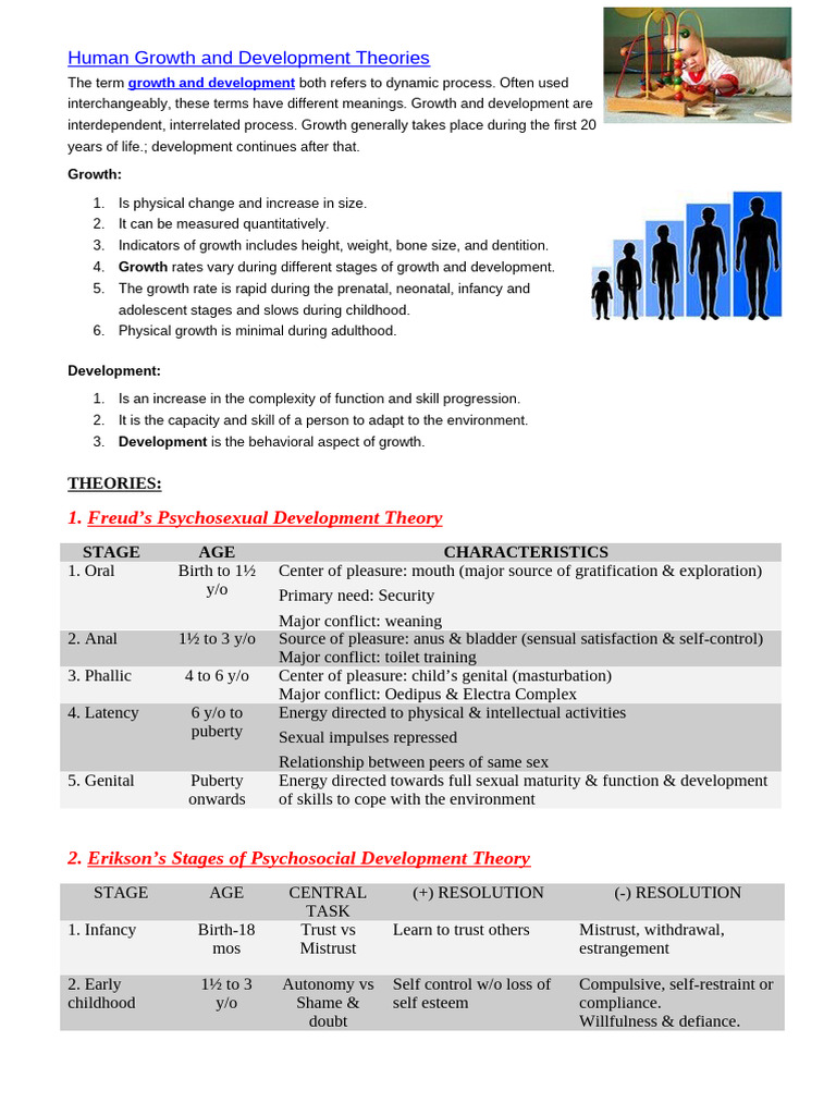 3.-Human-Growth-and-Development-Theories | PDF
