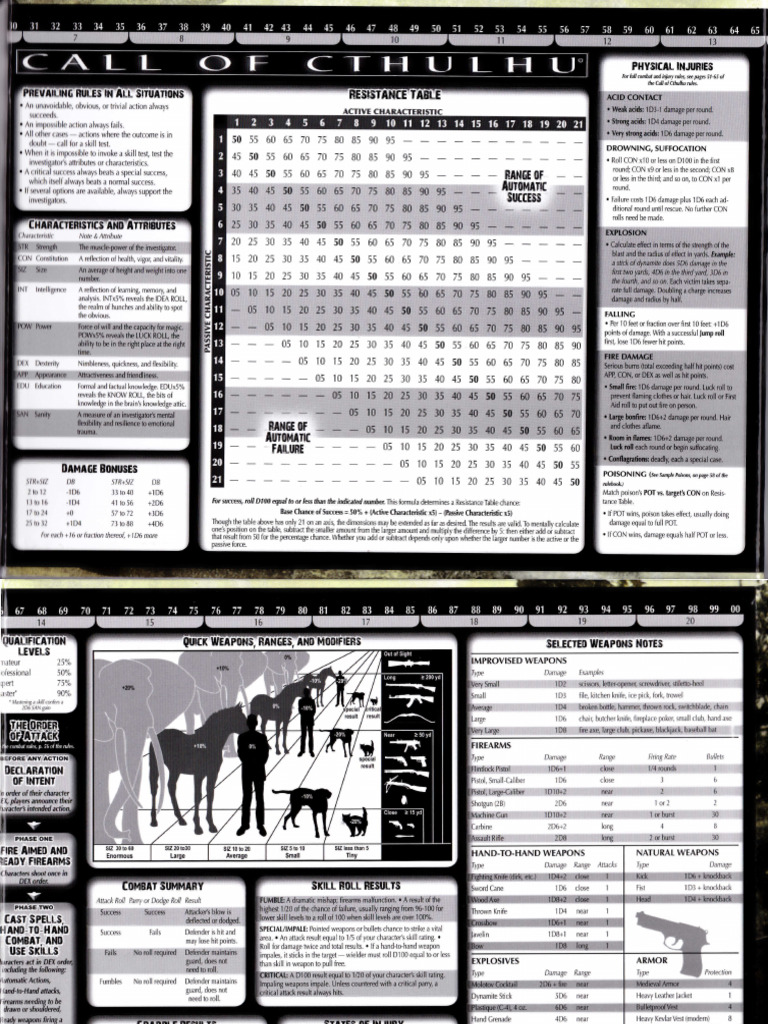 CoC 6e - Keeper's Screen | PDF