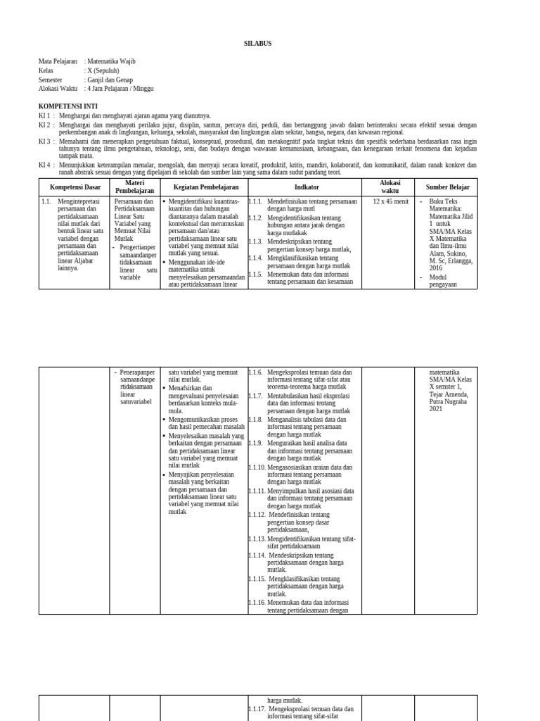 Silabus Pembelajaran | PDF