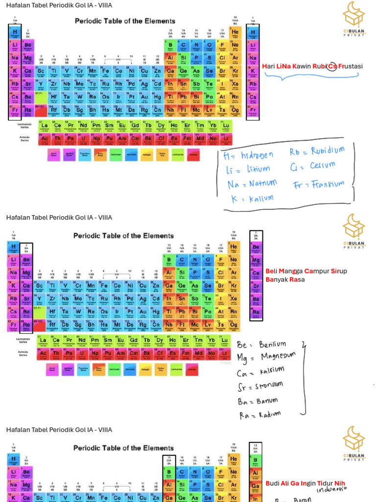 Hafalan Tabel Periodik 2 | PDF