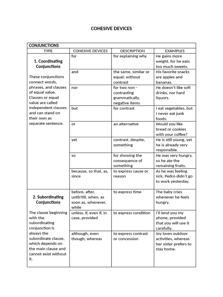 Cohesive Devices | PDF