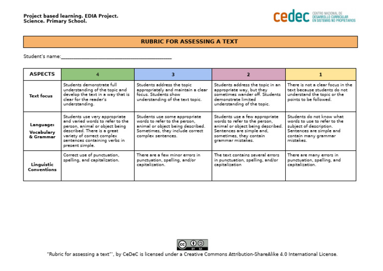 Primary School Text Assessment Rubric | PDF | Grammar | Language Arts ...