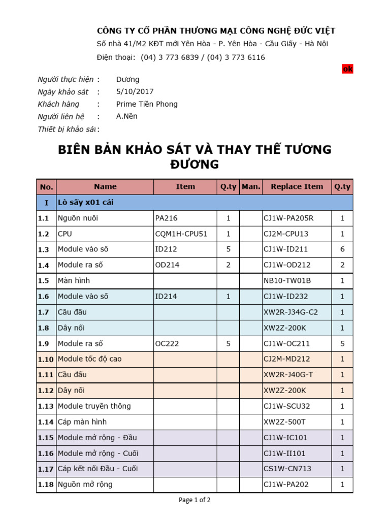 Say Xep Do - Prime Tien Phong | PDF