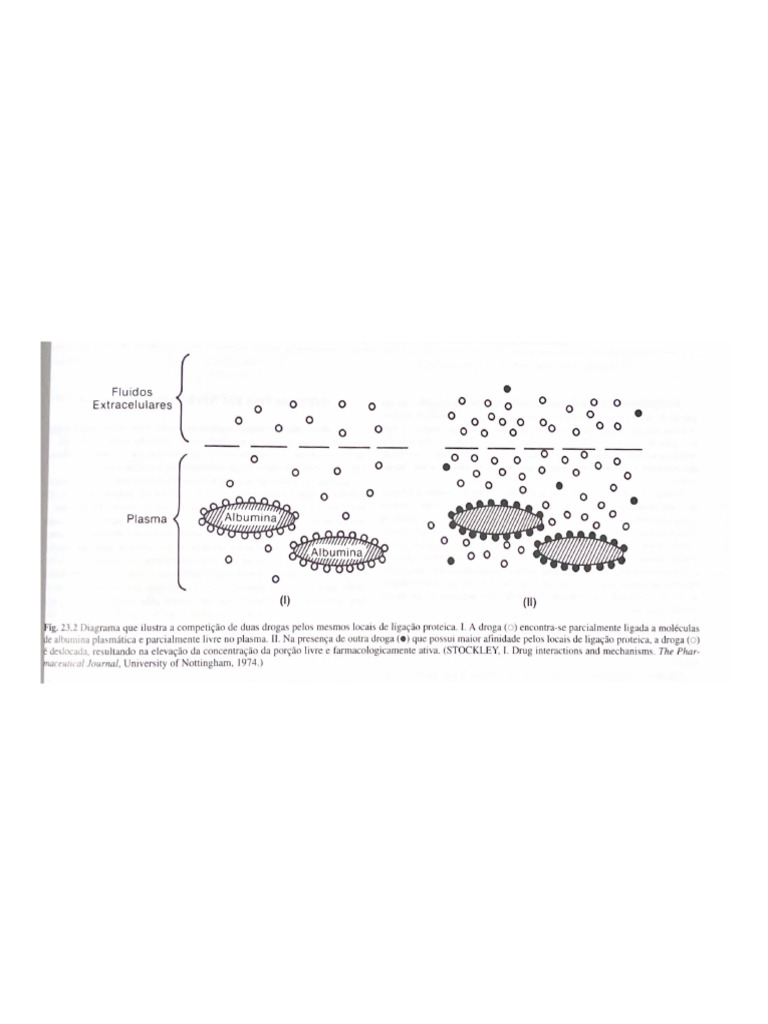 Medicina | PDF