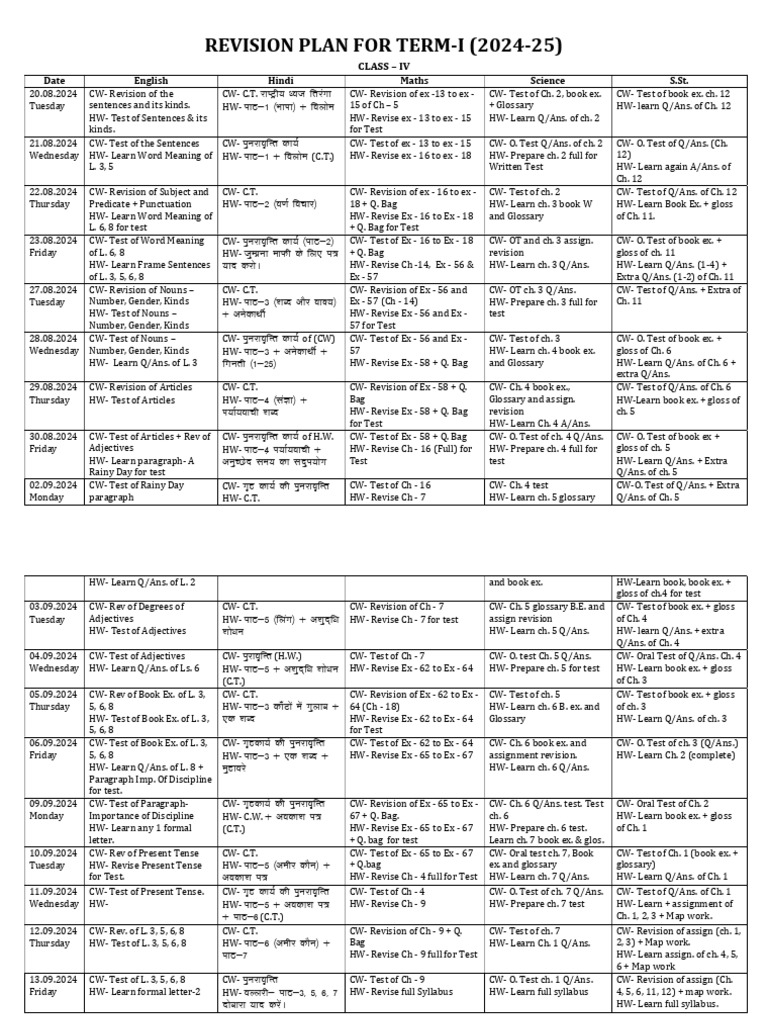 Revision Plan Class Iv Pdf