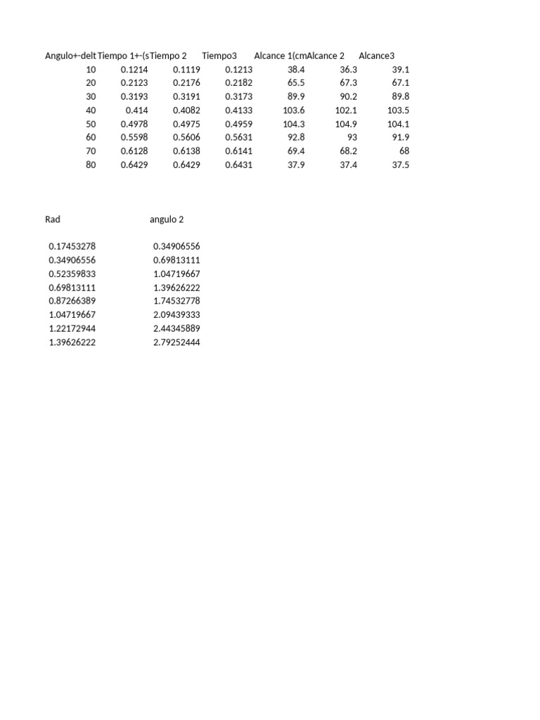 Practica 8 Eq3 | PDF