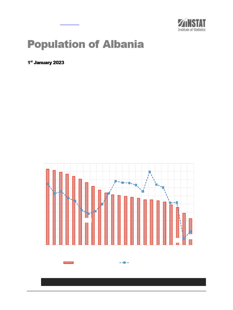 Population of Albania On 1 January 2023 | PDF