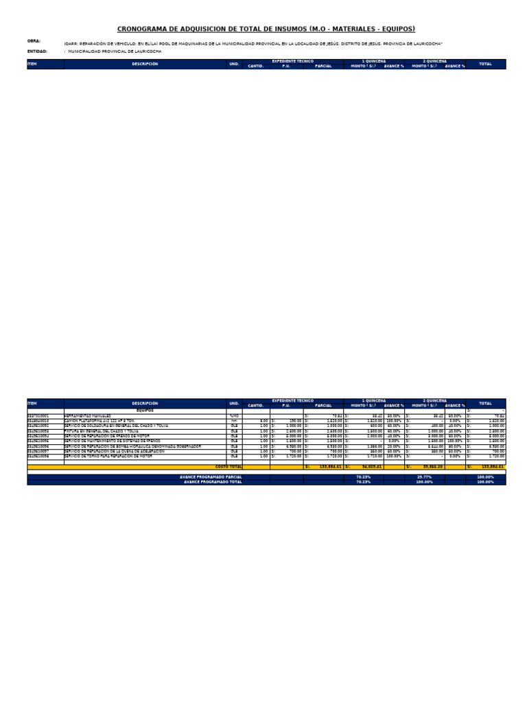 Cronograma de Desembolso de Materiales | PDF