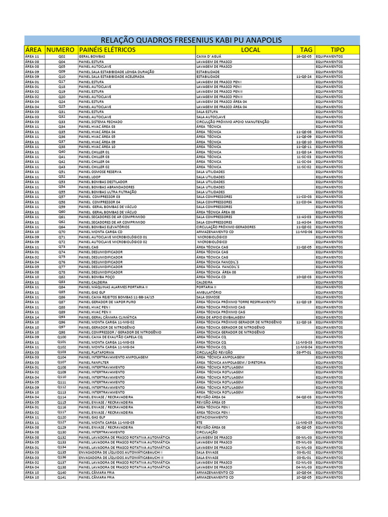 QUADROS DE EQUIPAMENTOS | PDF