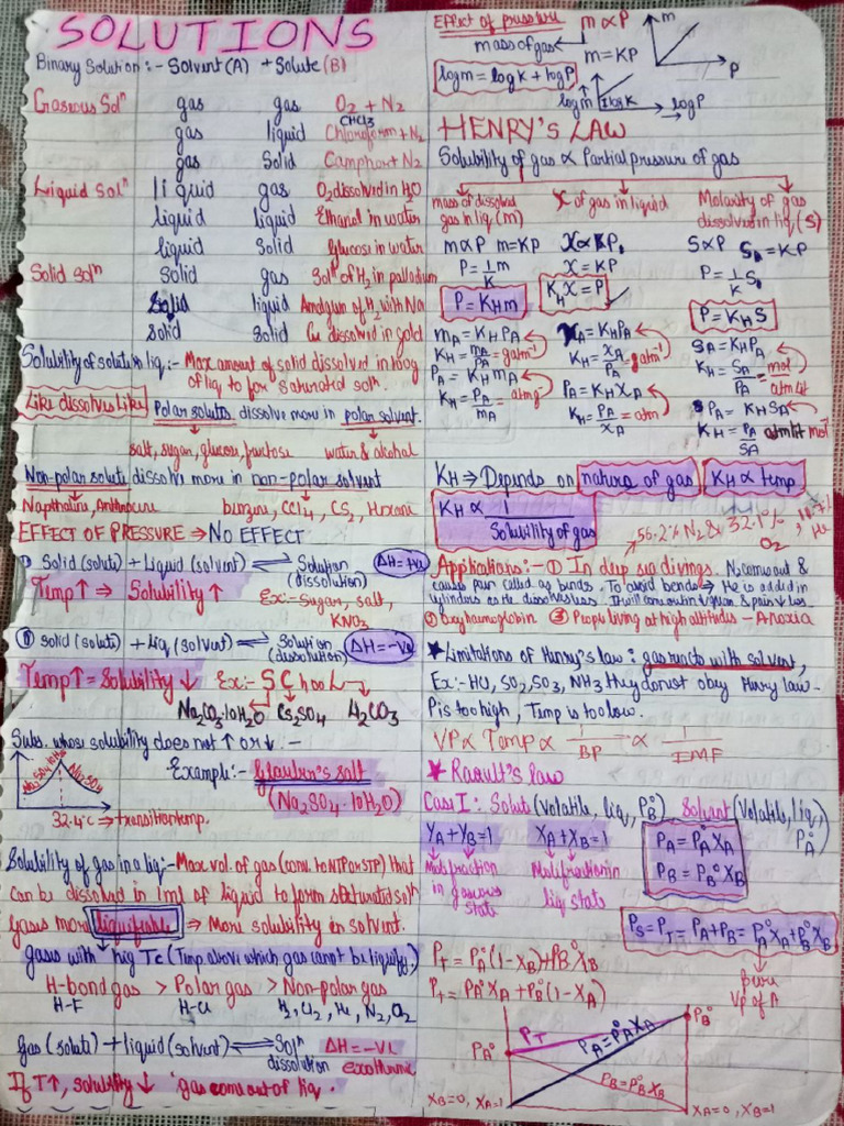 Solutions - Short Notes | PDF