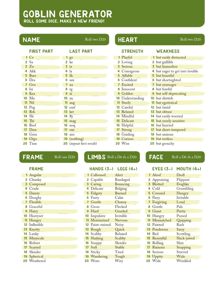 GoblinExtras Goblin-Generator | PDF