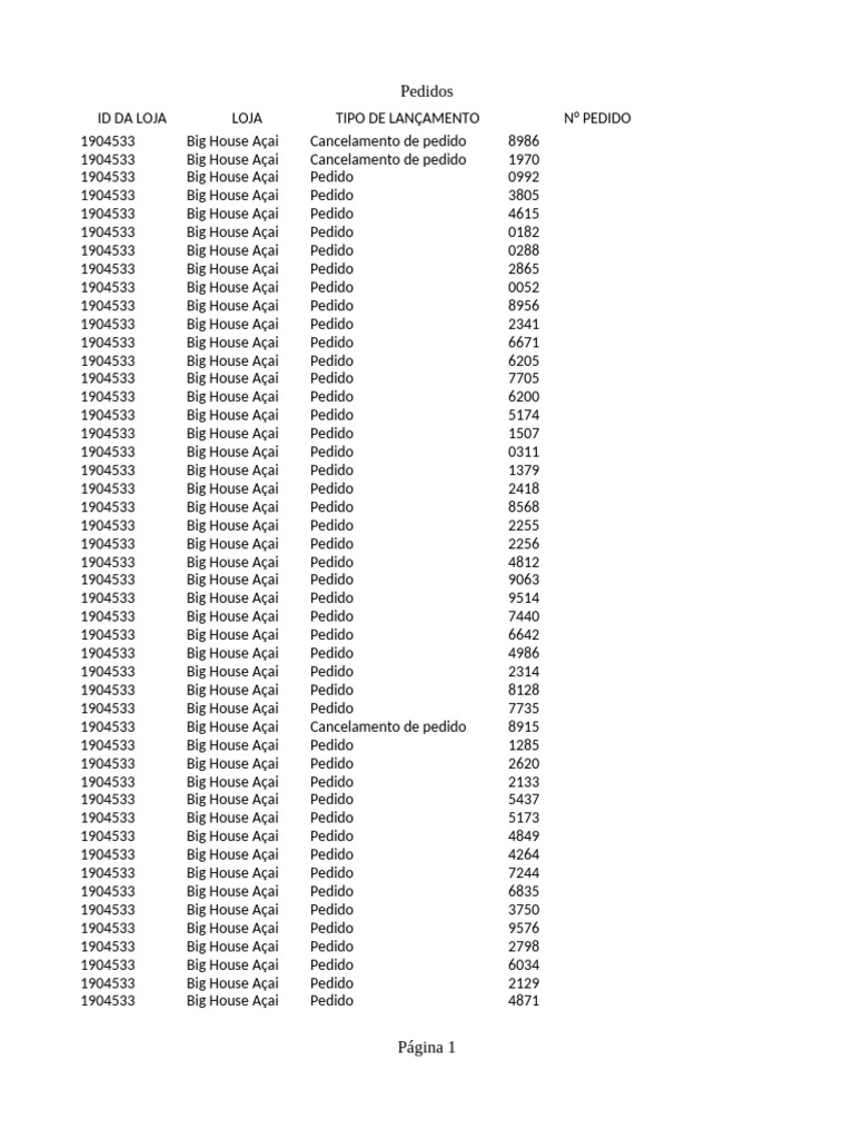 Pedidos 1222 | PDF