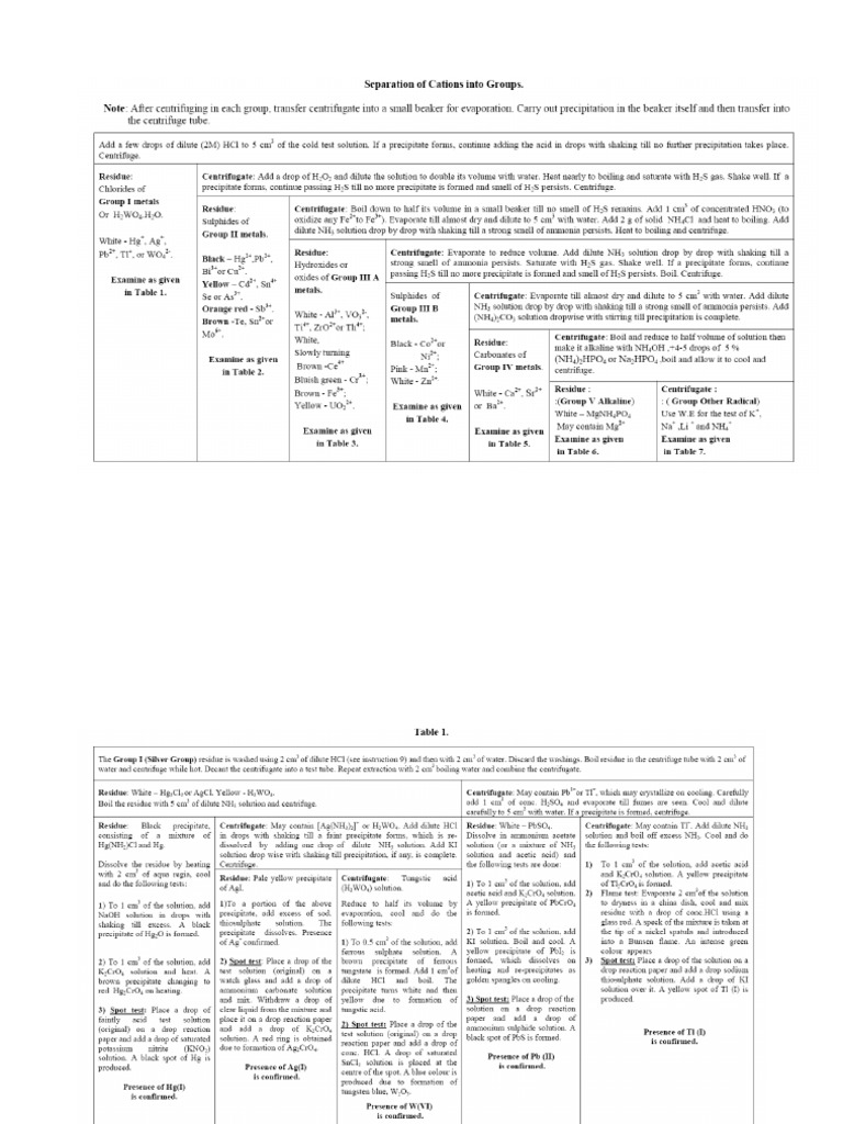 SE - Group Separation - Cations | PDF