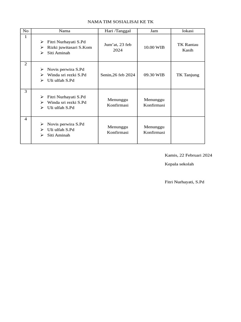 Nama Tim Sosialisai Ke TK | PDF