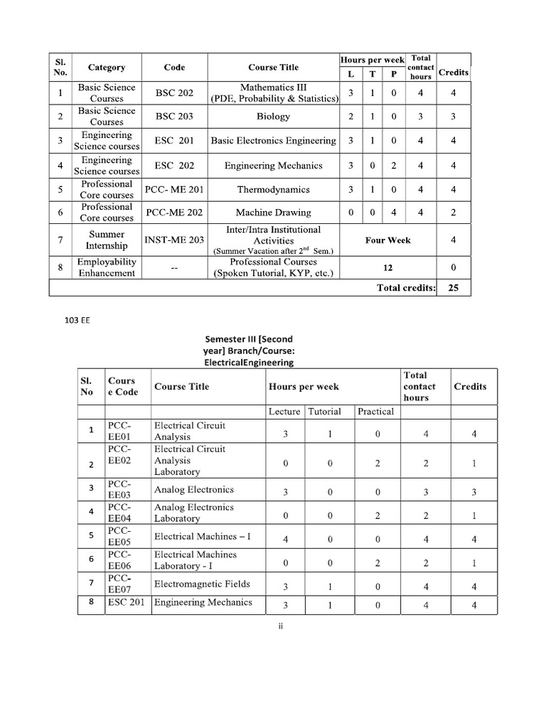 BEU 3rd Sem Syllabus | PDF