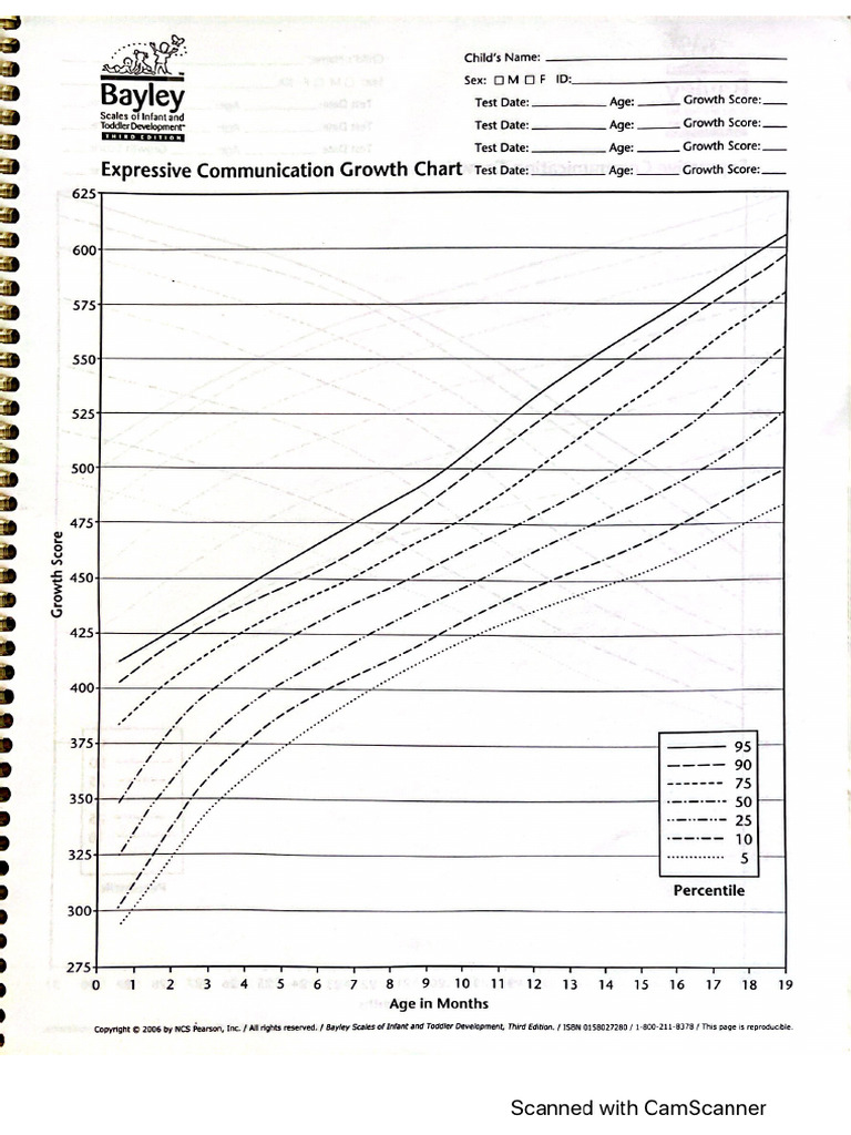 Expressive Communication Chart | PDF
