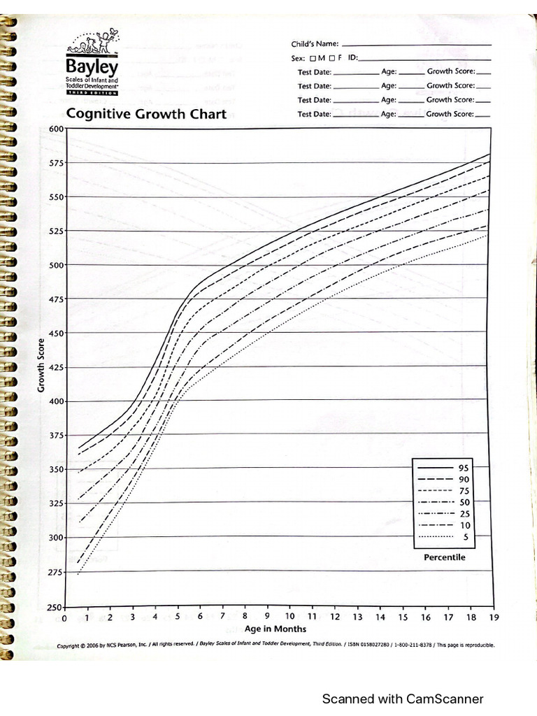 Cognitive Growth Chart | PDF