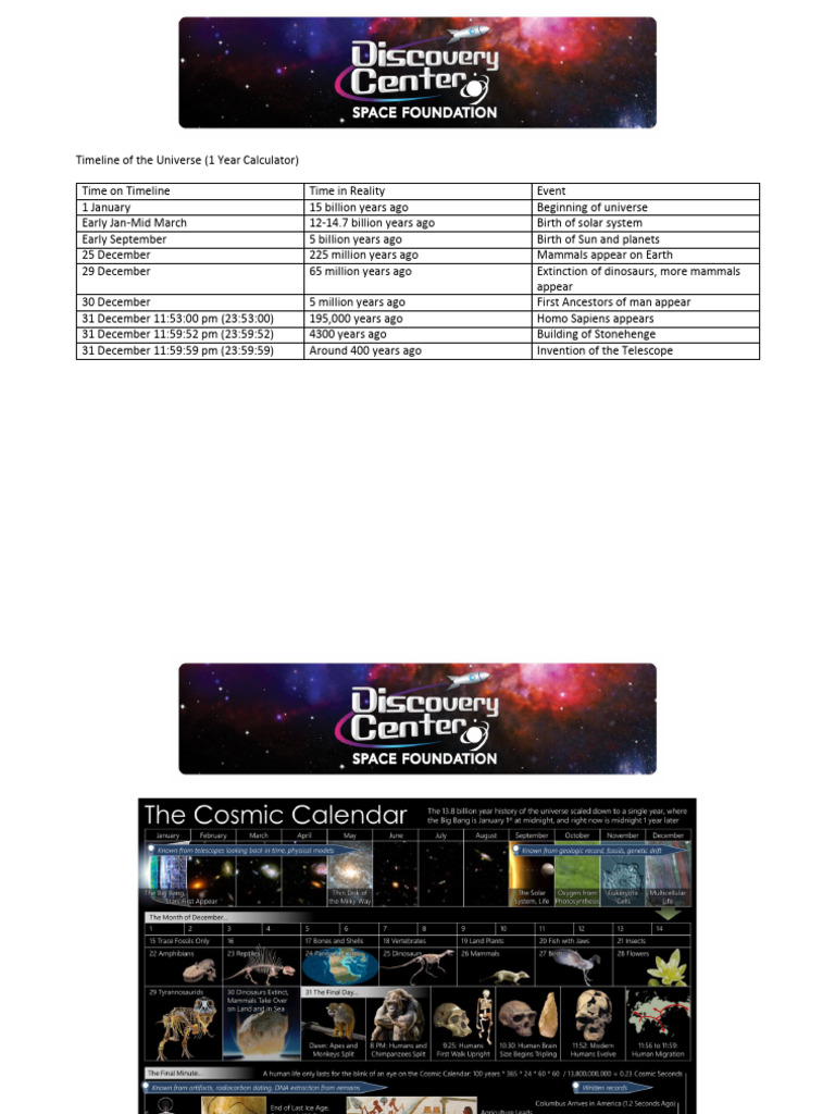 Timeline of The Universe | PDF