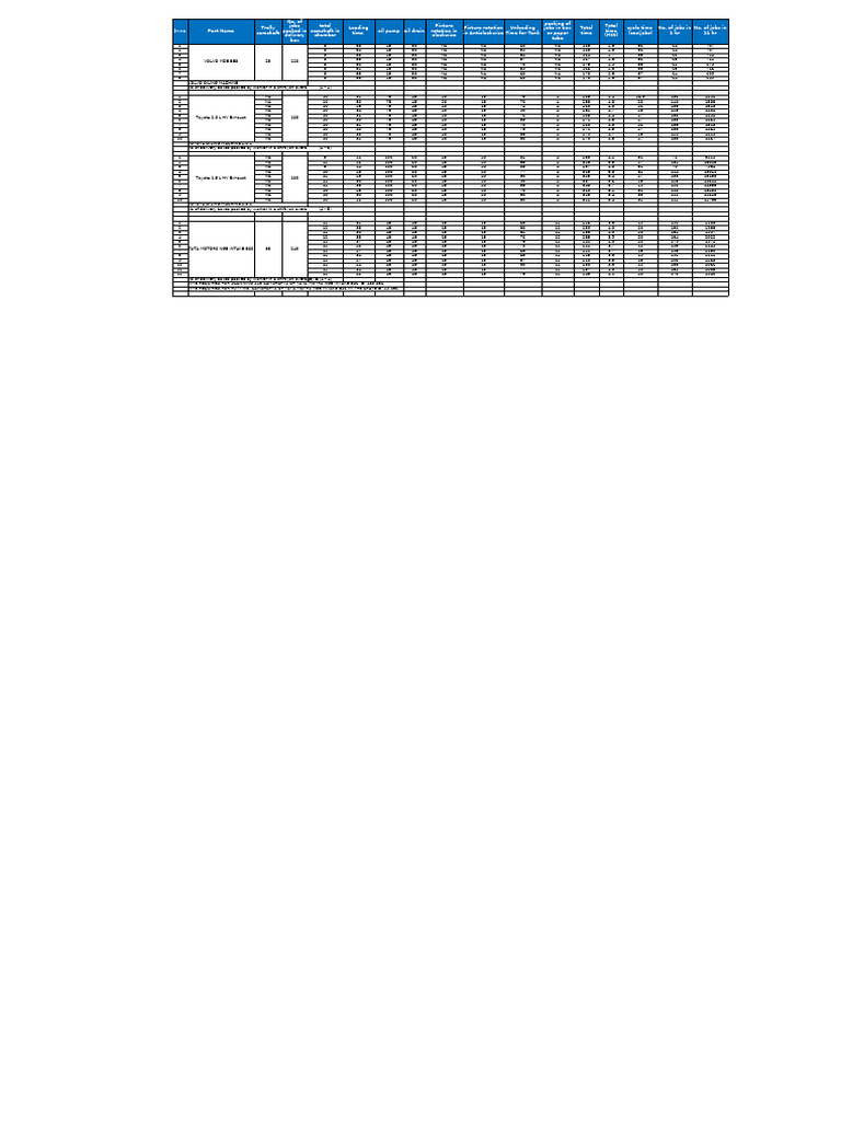Oilling Machine Cycle Time Study | PDF