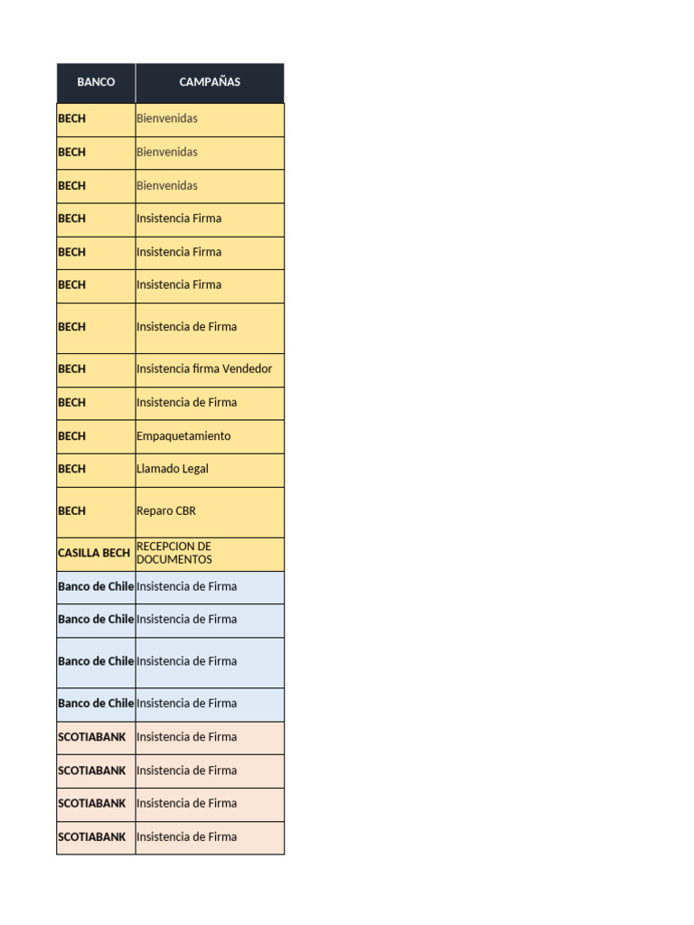 ACT. Matriz Observaciones actualizada WF SAC _ | PDF