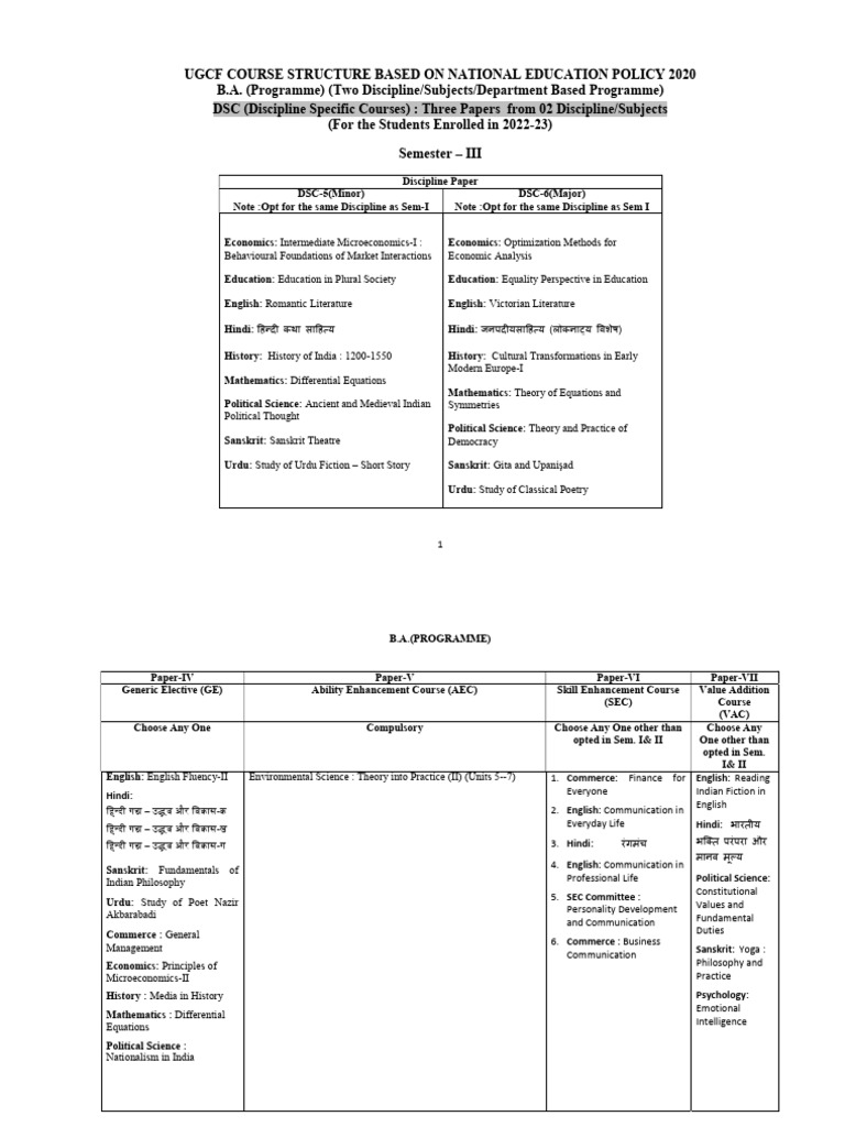 Course Structure Downloaded On 14th June 2024 | PDF