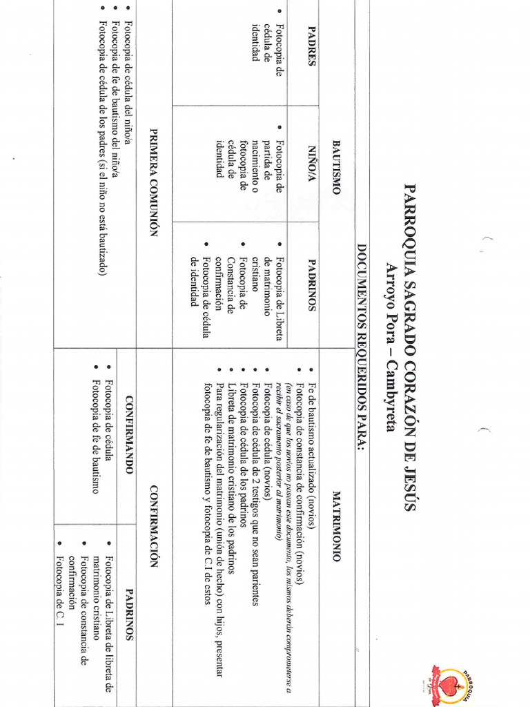 Documentos Requeridos Conf Com Matr | PDF