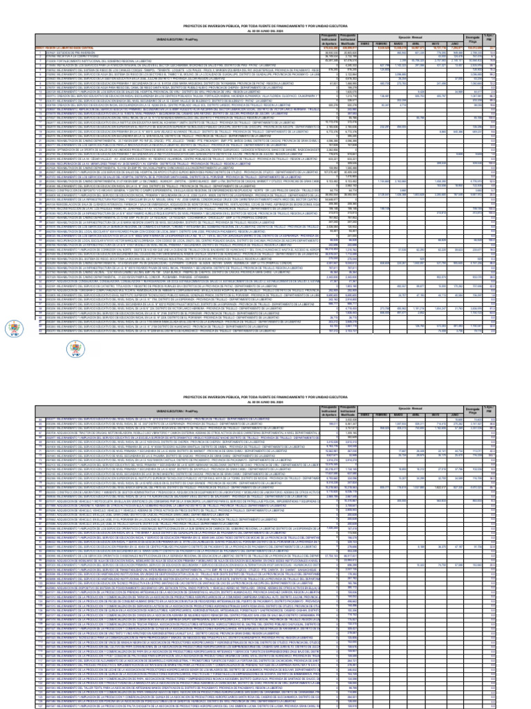 Proyectos 2 Trim 2024 F | PDF | Familia | Desarrollo humano