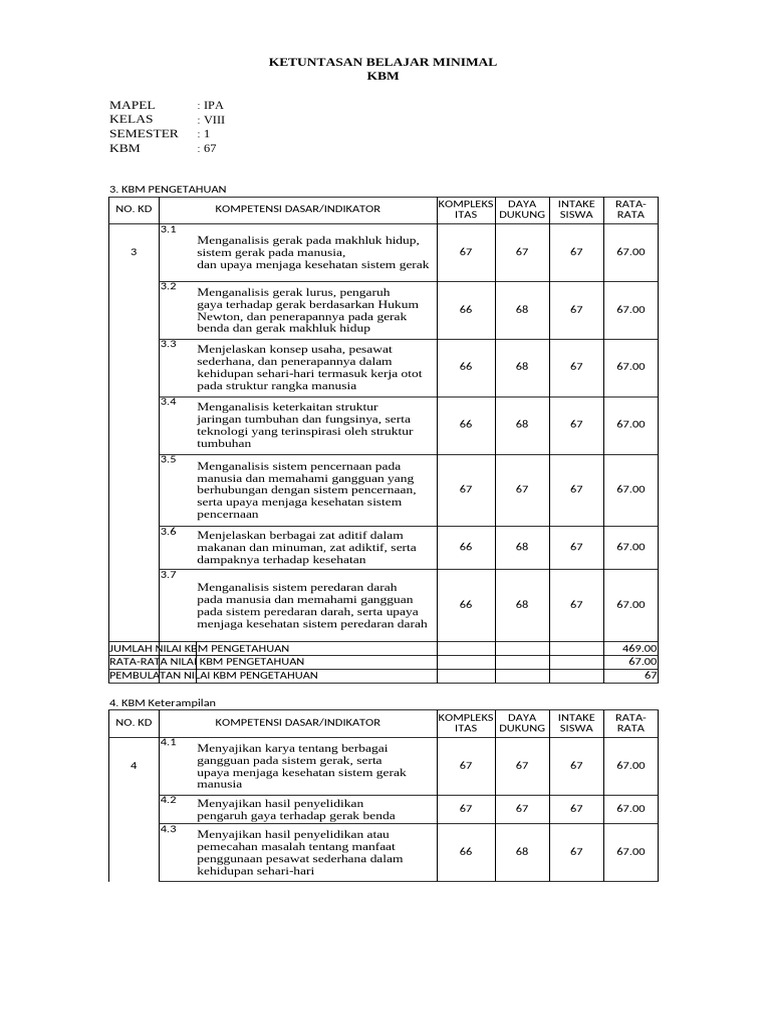 KKM Kelas 8 | PDF