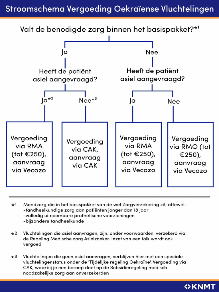 Stroomschema Oekraïne 1juli RMO | PDF