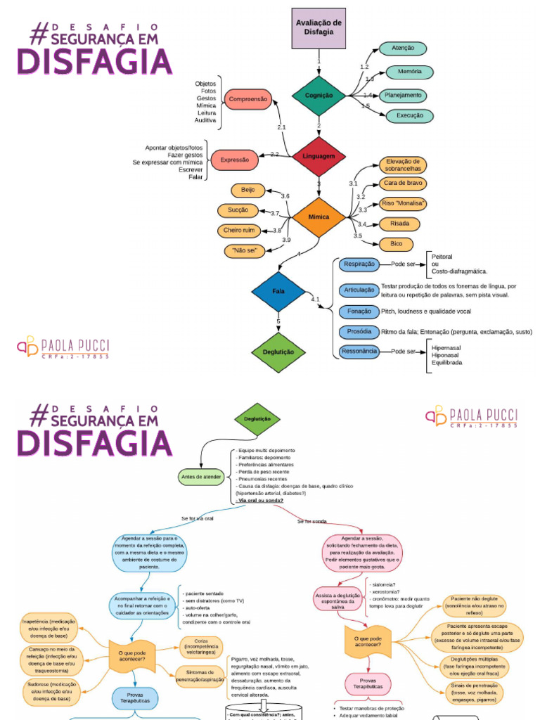 Cms - Files - 151335 - 1604517917passo A Passo Avaliacao Disfagia | PDF