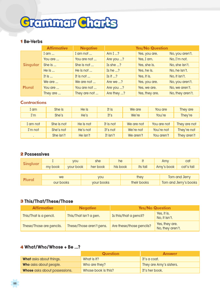My - First - Grammar - Student - Book - 2 - Grammar Charts - 3510 | PDF