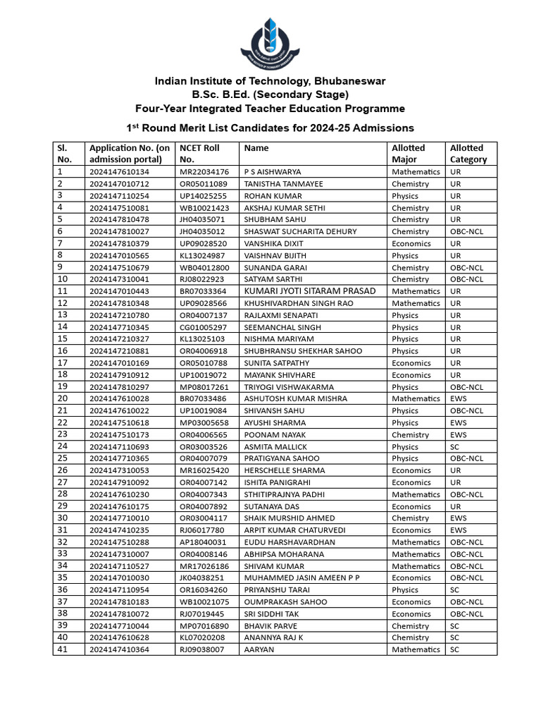 Ite First Merit List 2024 | PDF