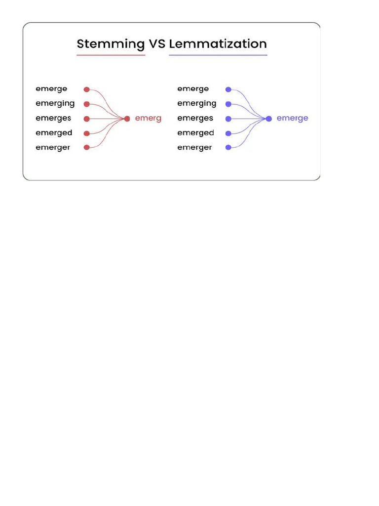 Stemming, Lemmatization | PDF