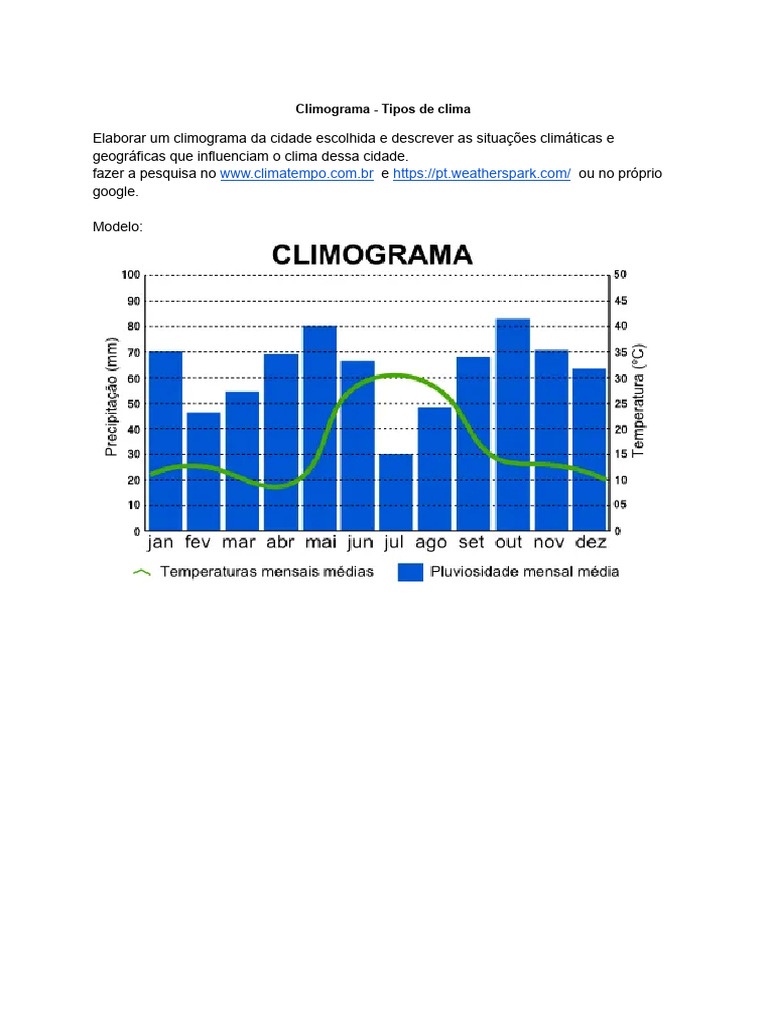 Atividade de Geografia - Climograma | PDF