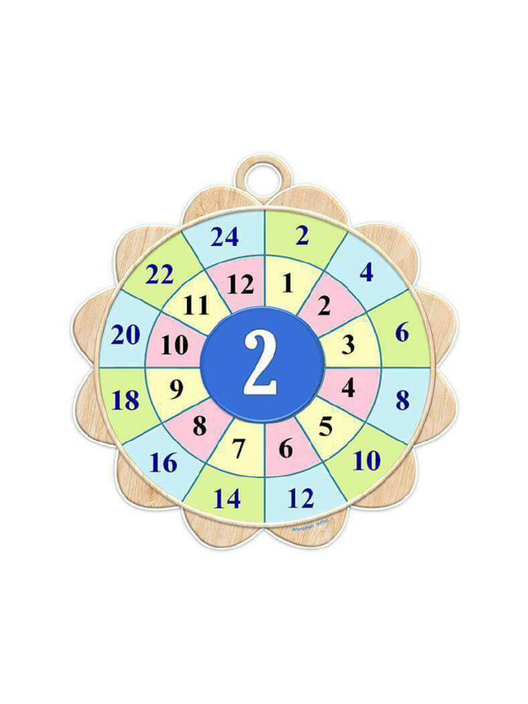 Cartaz Tabuada Chaveiro | PDF